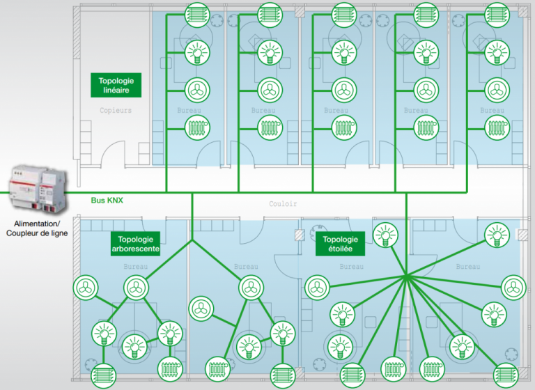 Le bus KNX - Ma Maison KNX - Installations KNX et maintenance à distance